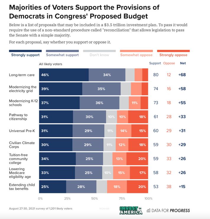3 Key Divides in Democrats’ Civil War Over the Biden Agenda