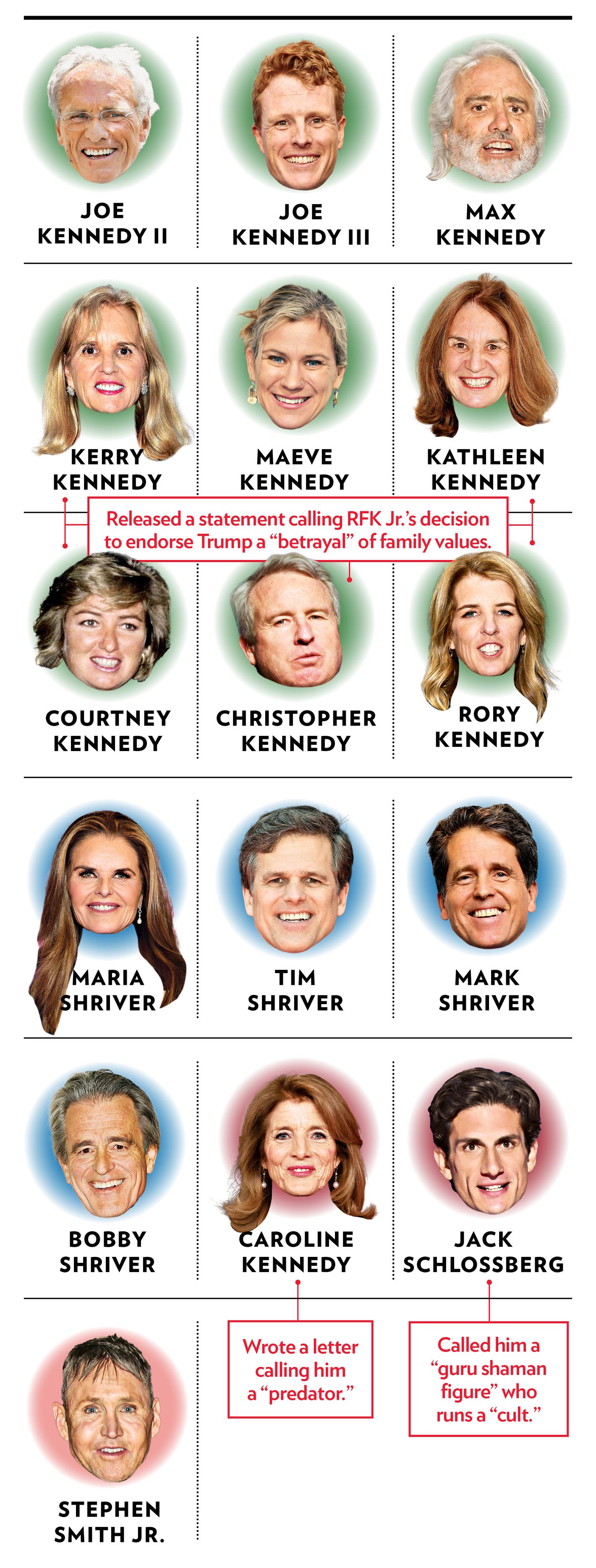 The Kennedy Family Tree