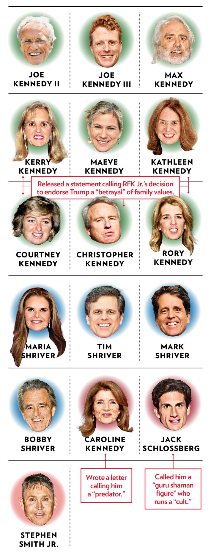 Keeping Up With the Kennedy Family Tree: Where Are They Now?