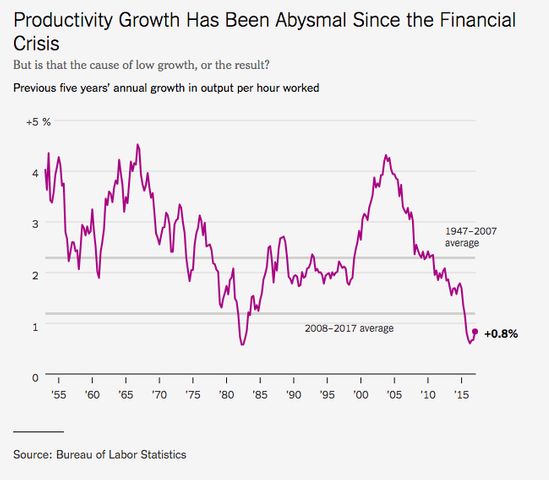 A World of High Wages and Cheap Chipotle Is Possible