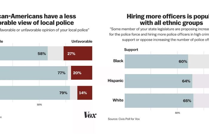 Defunding the Police Is Not Nearly Enough