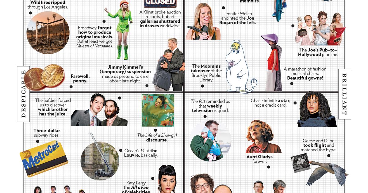 The 2025 Approval Matrix