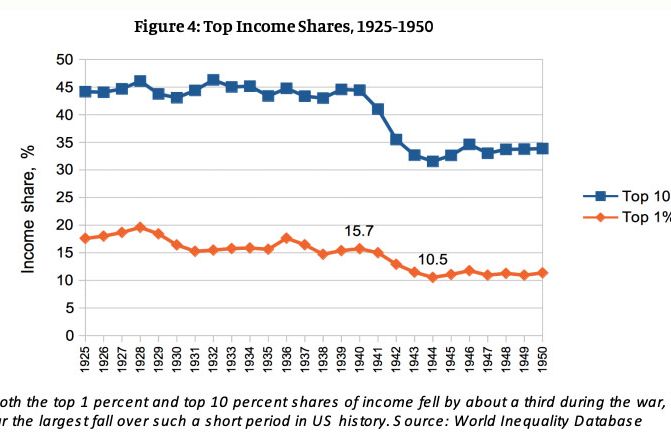 The World War II Economy Proved a Green New Deal Is Possible