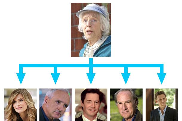 Learn TV’s Extended Family Trees, Courtesy of Omnipresent Parents ...