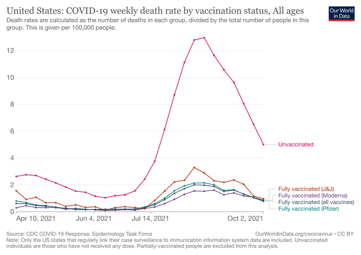 5 Ways to Understand the U.S. Climb to 800,000 COVID Deaths