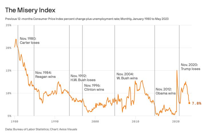 3 Economic Risks That Could Decide the 2024 Race