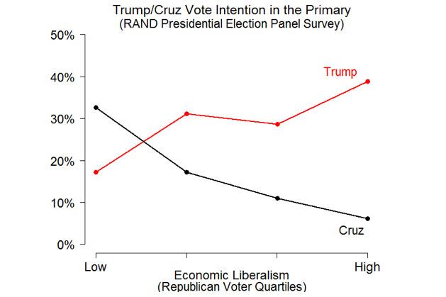 The Trump Party vs. the Republican Party