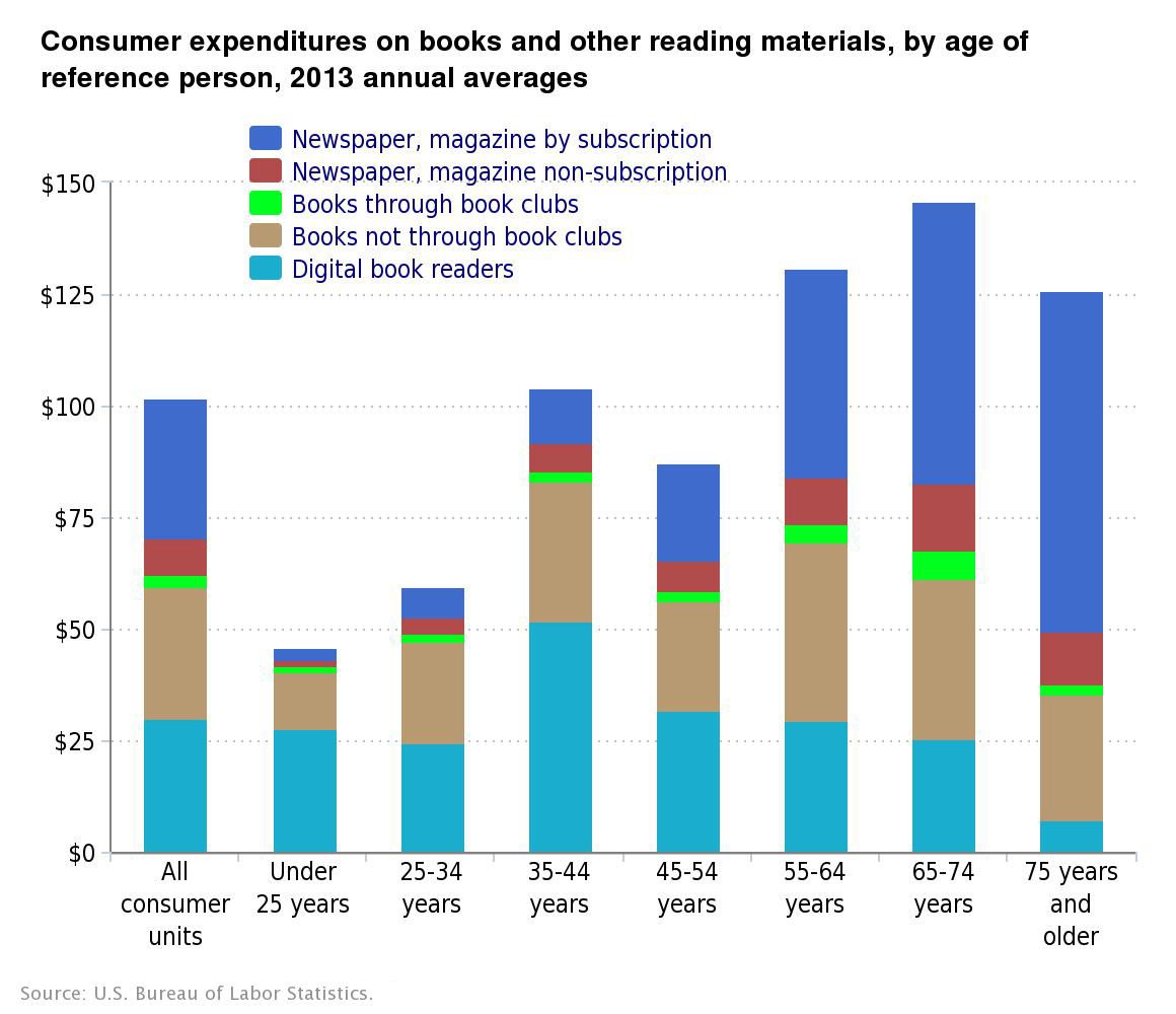 Look Away From This Graph, Book Lovers