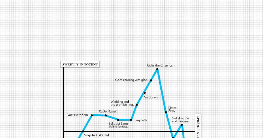 Charting Glee’s Quinn Fabray’s Violent Mood Swings - Slideshow - Vulture