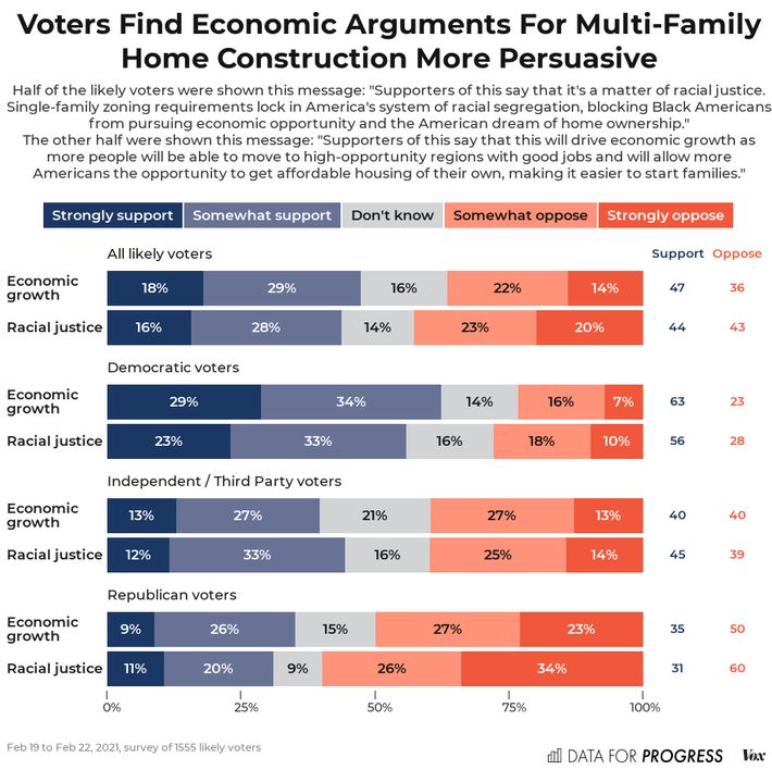 Study Shows Anti-Racist Messages Hurt Democrats