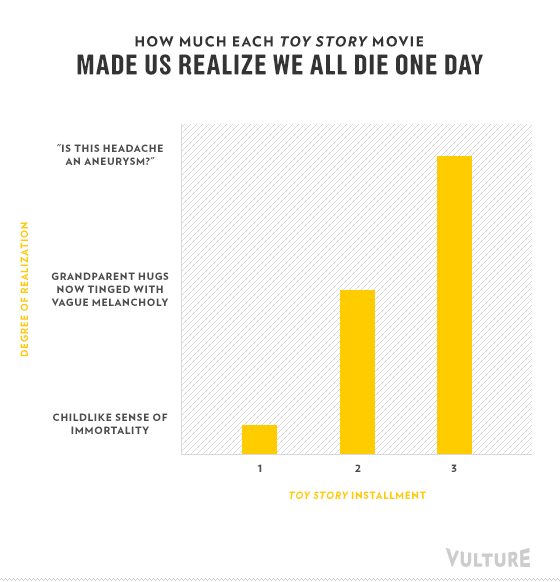 Pixar Movies As Infographics