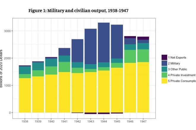 The World War II Economy Proved a Green New Deal Is Possible