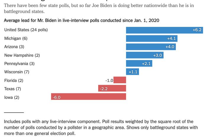 Will Trump Win Reelection? His 2020 Odds Are Pretty High