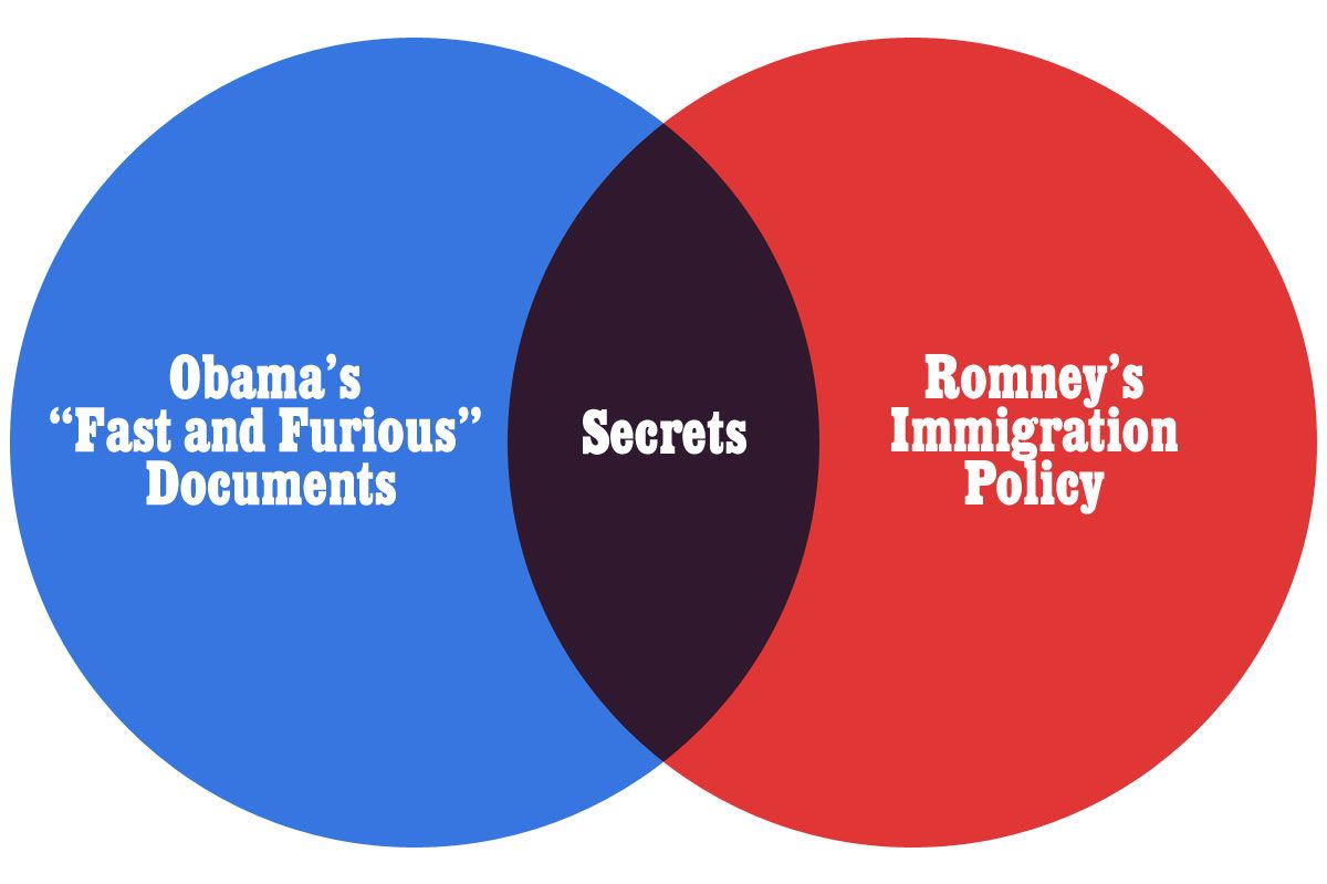 The Presidential Race in Graphs (and Charts and Diagrams), Part I