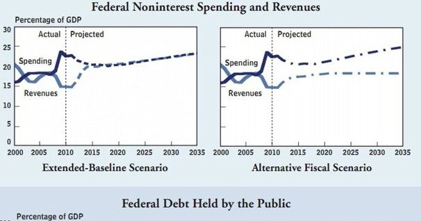 Somebody Teach Glenn Hubbard to Read His Chart