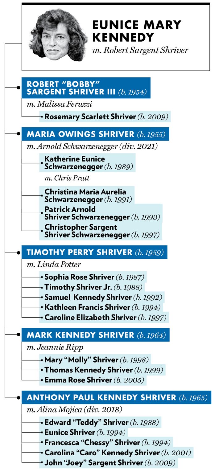 Keeping Up With the Kennedy Family Tree: Where Are They Now?