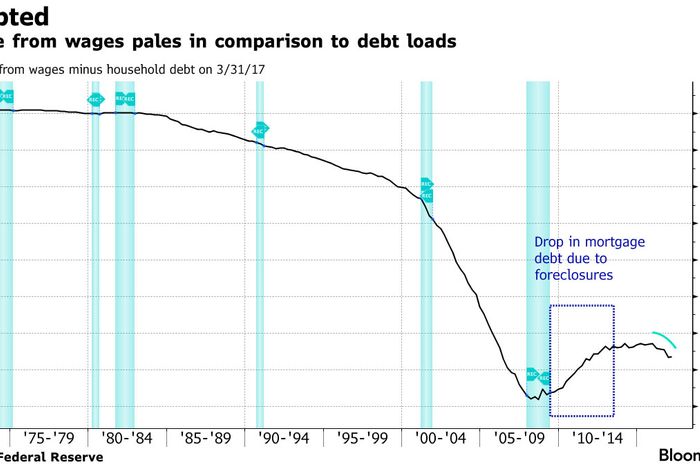 Why We’ll Need Debt Forgiveness to Recover From Coronavirus