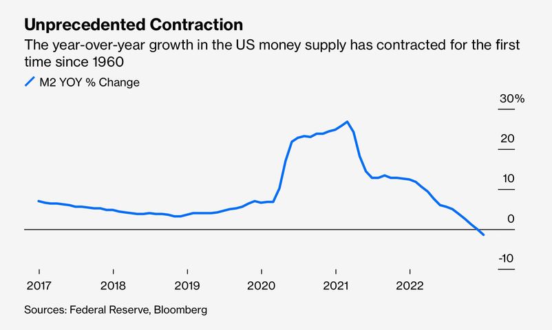 The Federal Reserve Can Stop Raising Interest Rates Now
