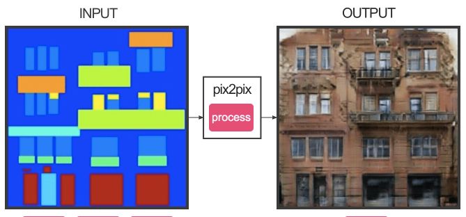 Pix2pix Cat Drawing Tool Is AI at Its Best