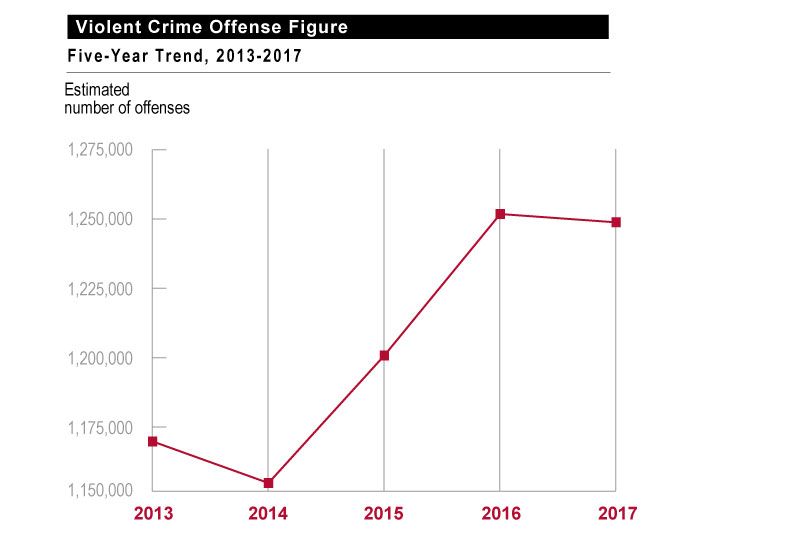 No, Pot Legalization Probably Didn’t Increase Homicide Rates