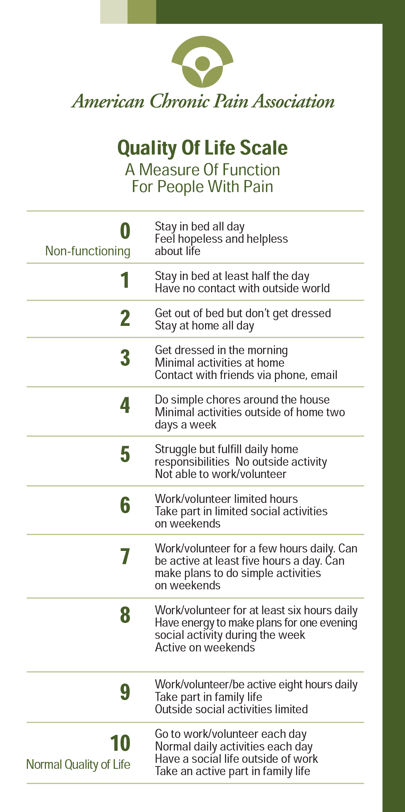 Why We Need a Better Way to Treat Chronic Pain -- Science of Us