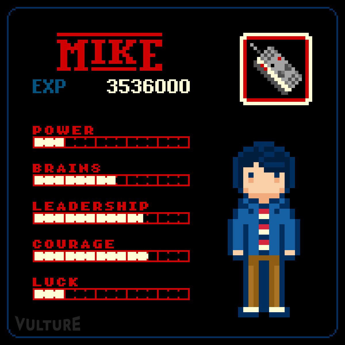 Stranger Things Kids As 8-Bit Video Game Characters