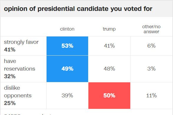 If This Fox News Poll Is Right, Trump Will Lose In 2020