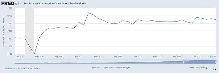 The ‘Greedflation’ Debate Is Deeply Confused