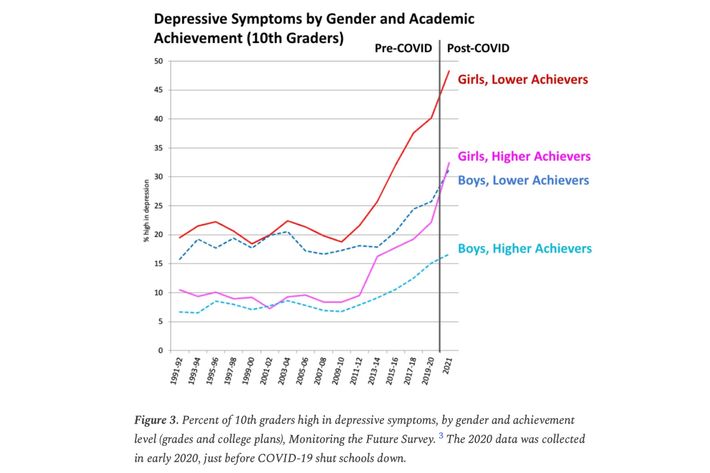 4 Explanations for the Teen Mental-Health Crisis