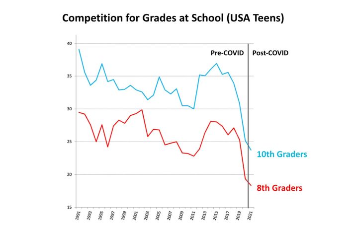 4 Explanations for the Teen Mental-Health Crisis