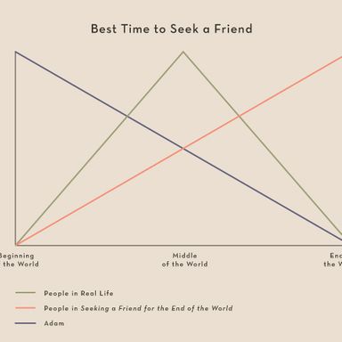 An Infographic Guide to This Summer’s Movies - Slideshow - Vulture