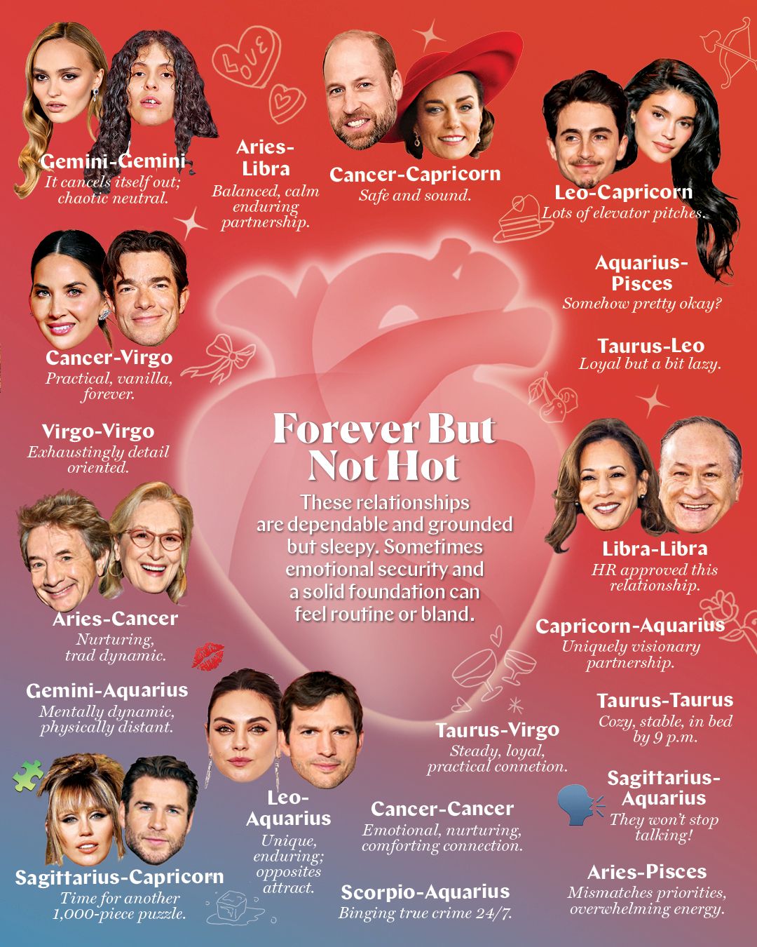 Zodiac signs that match together 60 photos - Youhoroscope.com