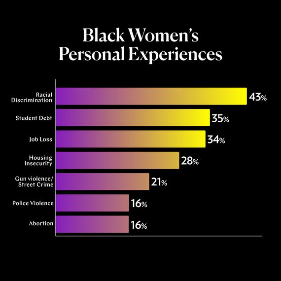 Is America Ready for Kamala Harris? How Black Women Feel