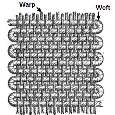 21 Things You Need to Weave 2020 | The Strategist