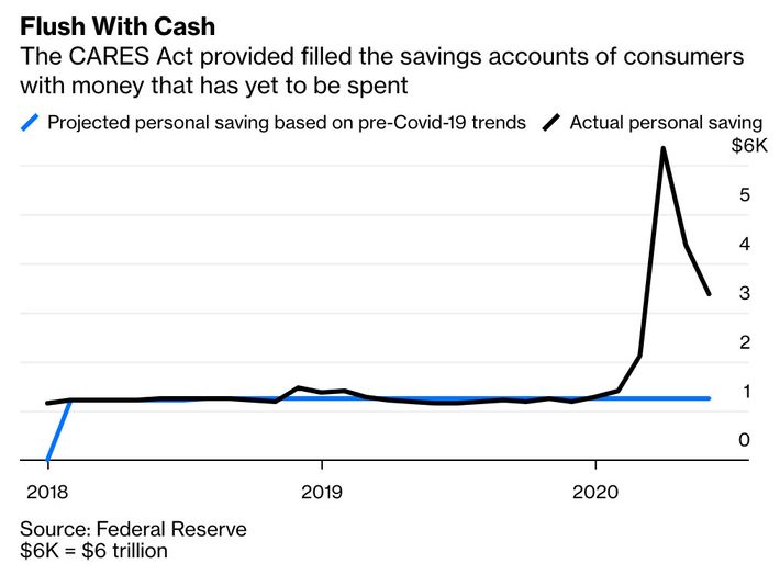 Stimulus Checks to Come at the Unemployed’s Expense - New York Magazine ...