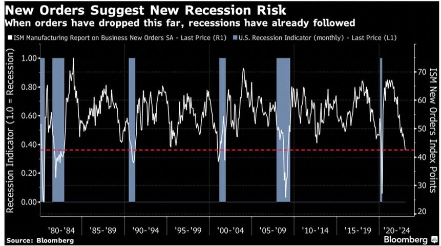 The Federal Reserve Can Stop Raising Interest Rates Now