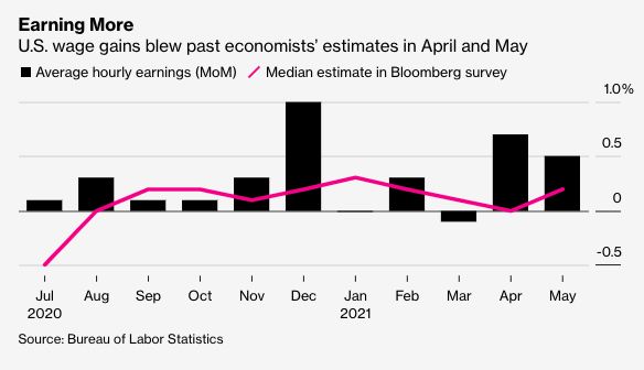 A World of High Wages and Cheap Chipotle Is Possible