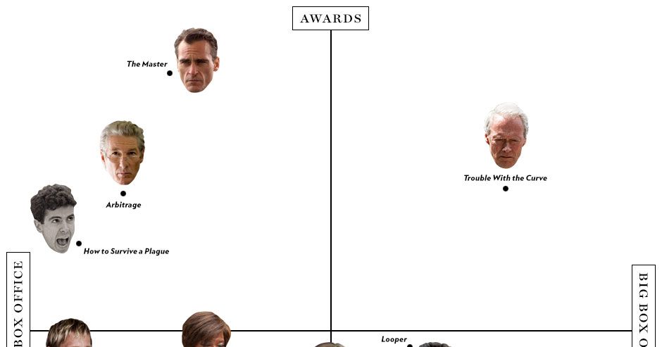 Introducing Vulture’s Fall Movie Grid: How Will September’s Movies Fare?