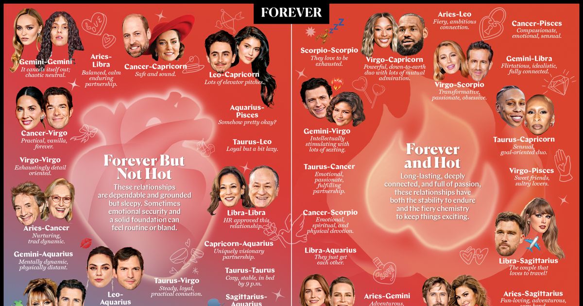 Zodiac signs dating chart 60 photos - Astrologytoyou.com