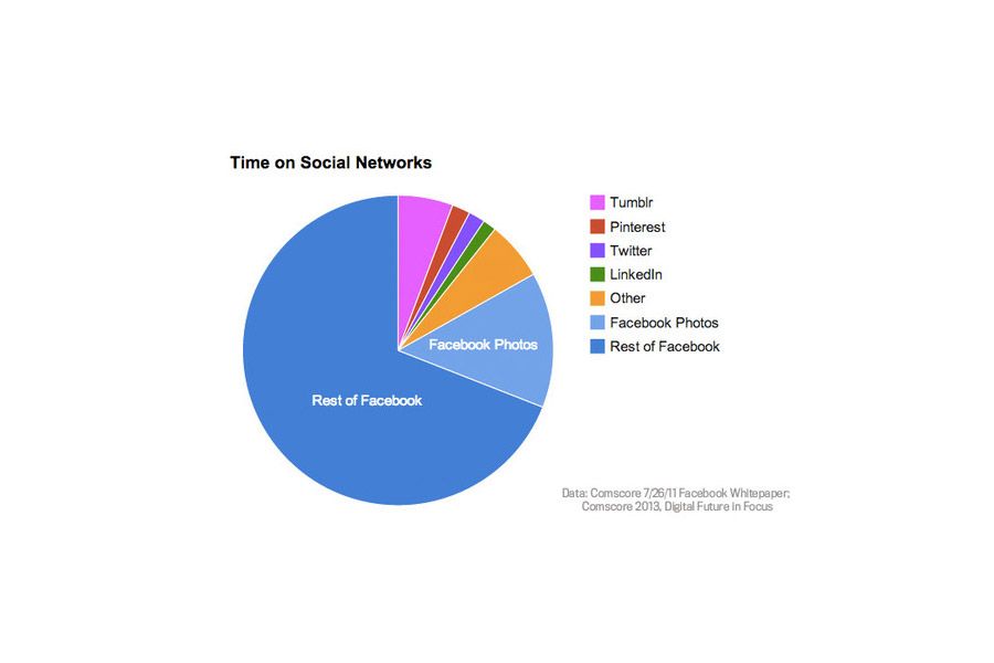 Facebook Is Too Big to Fail