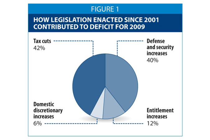 The Endurance of Bushism