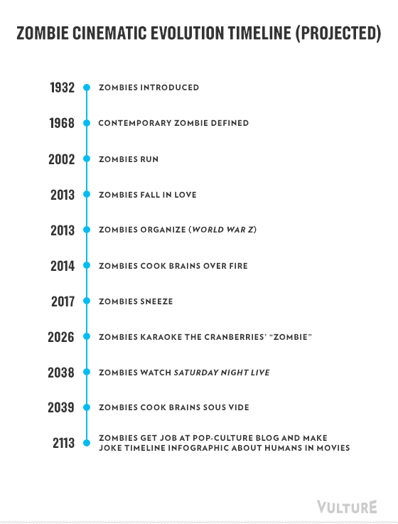 An Infographic Guide to This Summer’s Movies