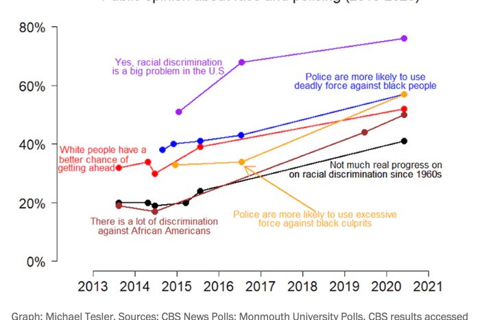 Trump’s 2020 Comeback Strategy Is to Be More Racist