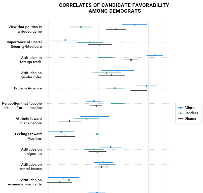 New Study Shows What Really Happened in the 2016 Election