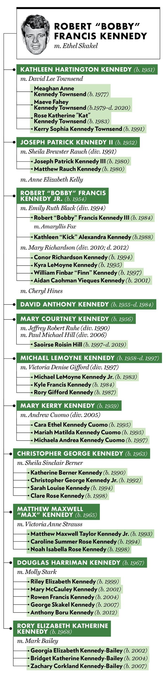 Keeping Up With the Kennedy Family Tree: Where Are They Now?