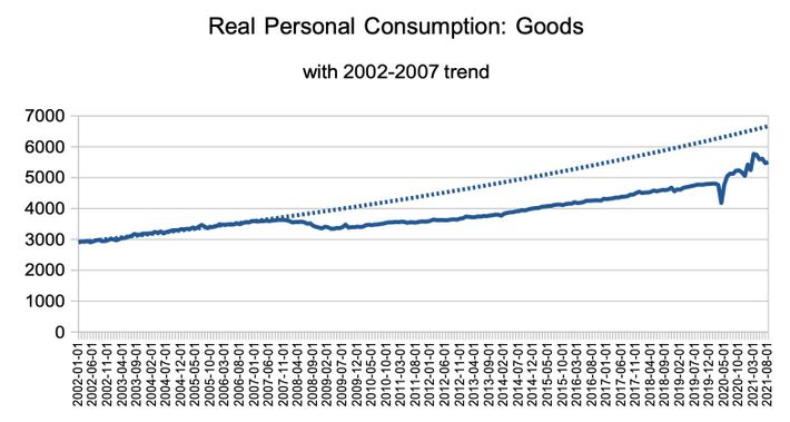 Bidenomics Is Working