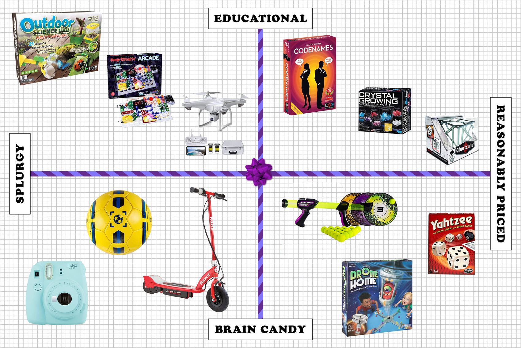 Top 10 Gifts For 10 Year Old Girls Online Buying Save 62 Jlcatj gob mx