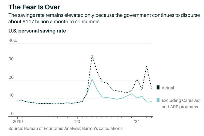Is Inflation Coming? What to Know About 2021’s Rising Prices