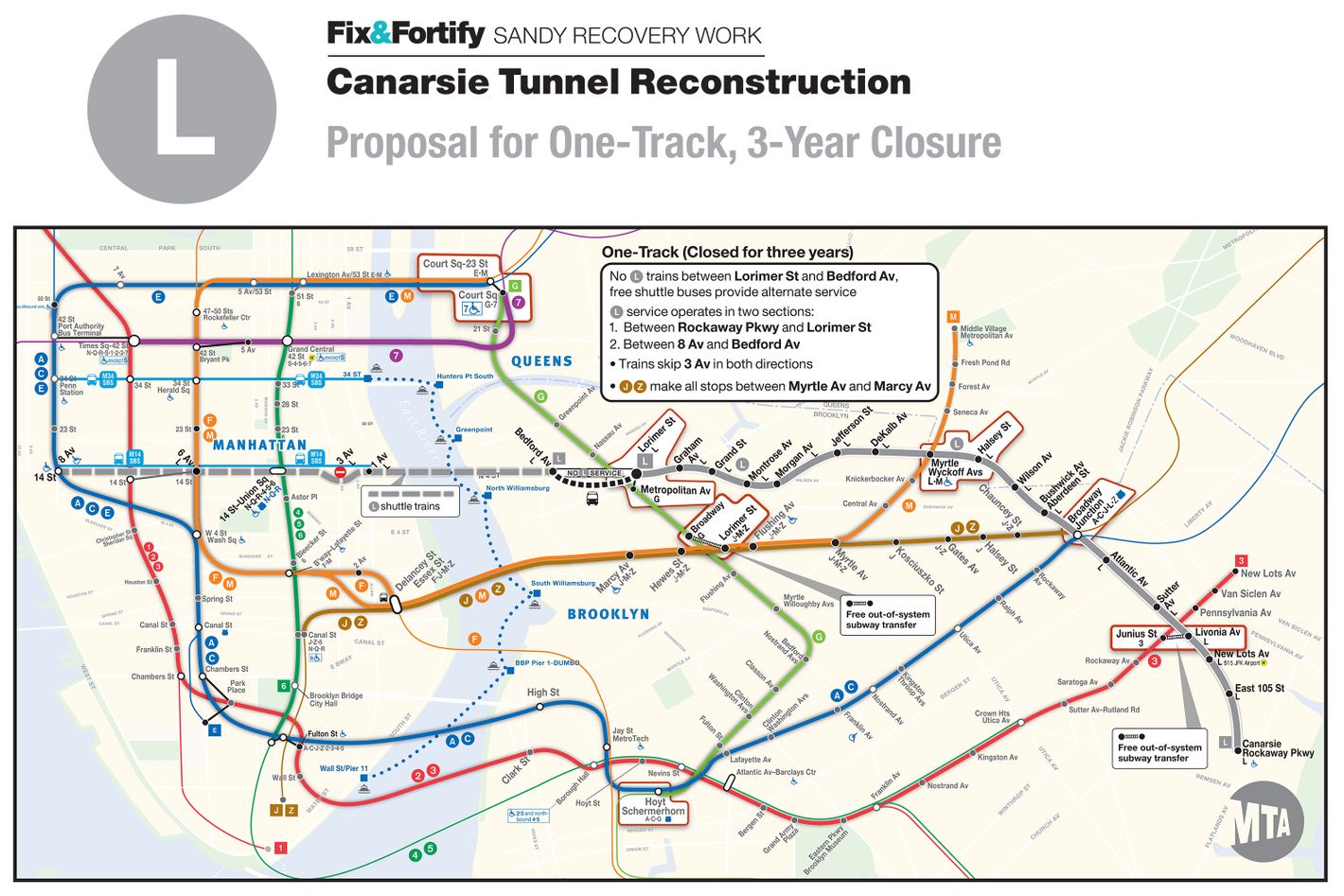 Choose Your L Train Adventure: An 18-Month Total Shutdown, or Years of ...