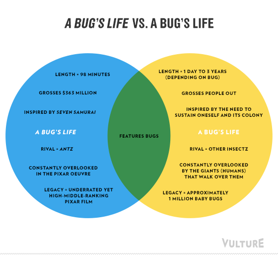 Pixar Movies As Infographics